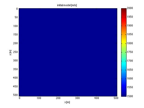 2d Efficient Least Squares Imaging With Sparsity Promotion And