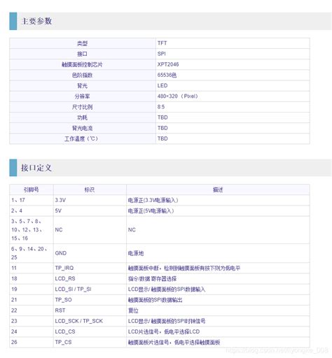 4 4 stm32之lcd xpt2046的使用 树莓派显示屏cp262k xpt2046 sp1管脚排列 csdn博客