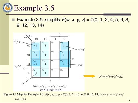 Ppt Digital Logic Design I Gate Level Minimization Powerpoint Presentation Id 594899