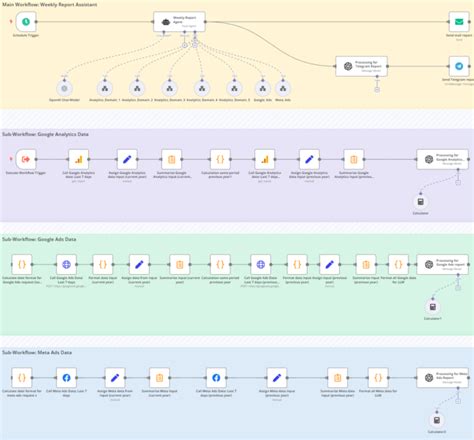 ai workflow automation with private australian cloud