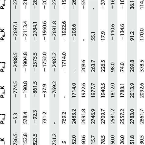 Comparisons Of Alternative Partitioning Strategies And Model Selections Download Table
