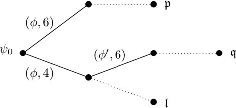 figure 1 from triangular bases of integral closures semantic scholar