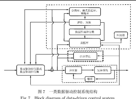 Figure 7 From On Data Driven Control Theorythe State Of The Art And Perspective Semantic Scholar Figure 7 From On Data Driven Control Theorythe State Of The Art And Perspective Semantic Scholar