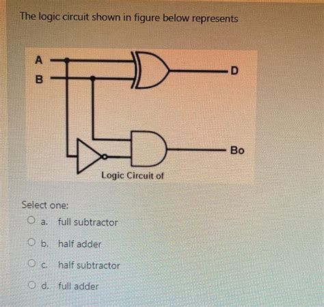 Solved The logic circuit shown in figure below represents А Chegg com