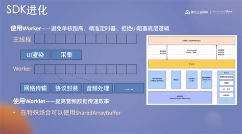 【玩转arm 2d】零基础arm 2d Api绘图入门无忧 极术社区 连接开发者与智能计算生态