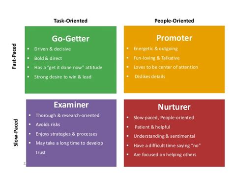 People Oriented Behaviors