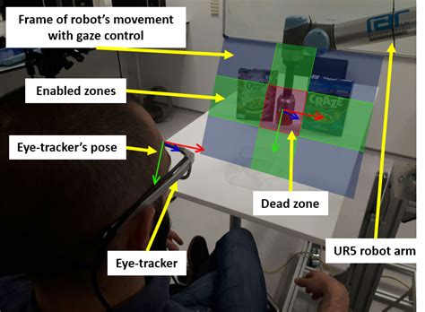 Control Plane Corresponding To The User S View In Manual Mode Download Scientific Diagram