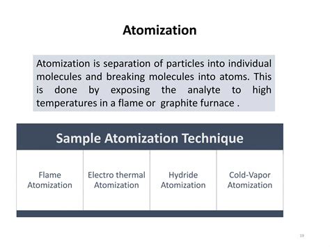 Atomic Absorption Spectroscopy History Atomization Techniques And Atomic Absorption Spectroscopy History Atomization Techniques And