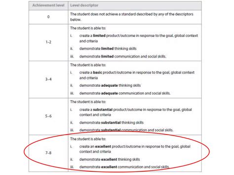 Action Stage Of The Myp Personal Project Pptx