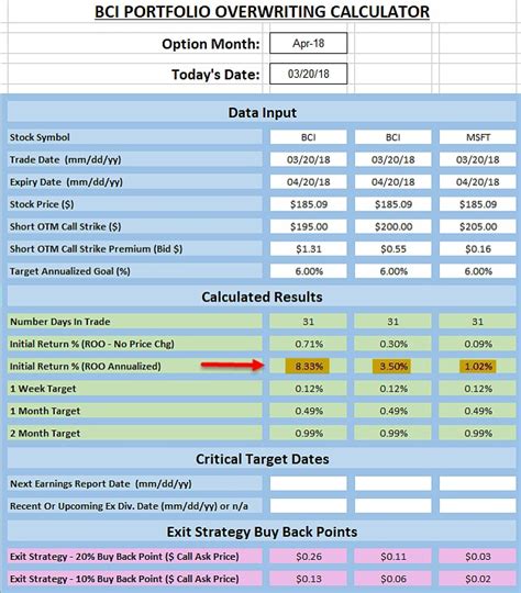 Strike Selection For Portfolio Overwriting Low Cost Basis Stocks The