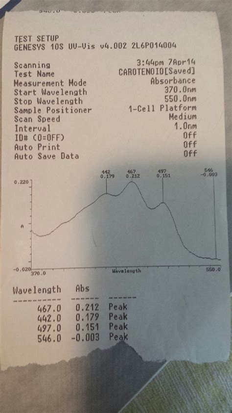 Here Is A Picture Of My Graph With The Lamba Max At