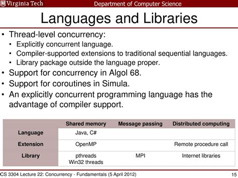 Cs 3304 Comparative Languages Ppt Download