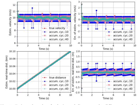 Figure 4 From High Precision Joint Estimation Of Range And Velocity For