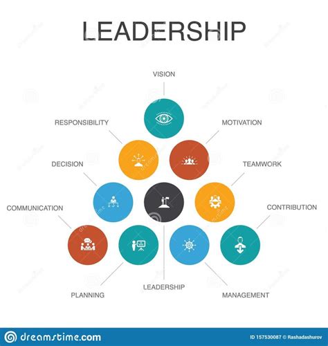 Deirdre P Smith On Linkedin Chatgpt Leadership Work Culture