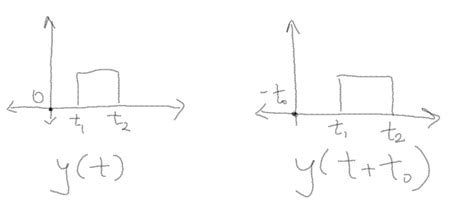 Transformations Of Signals Rhea