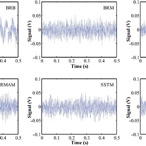 The Waveforms Of Vibration Signals In Different Health States Download Scientific Diagram