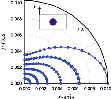 Homogenization Of Two Dimensional Anisotropic Dissipative Photonic Crystal Applied Physics
