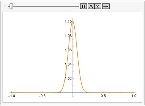 Differential Equations Speeding Up NDSolve To Reasonable Speeds To Solve A Coupled PDE System
