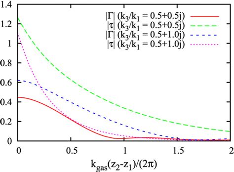Figure 3 From Reflection Absorption And Transmission Of Te