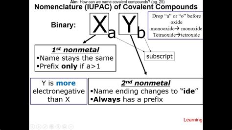 7 Naming Binary Covalent Compound Youtube