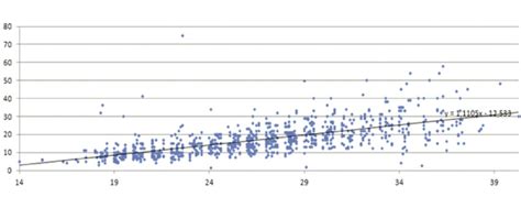 Measurement Of Fetal Urinary Bladder Size In Relation To Gestational Download Scientific