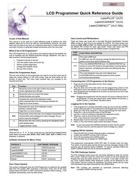 Lcd Prog Quick Ref Guide Pdf Menu Computing Electrical Connector