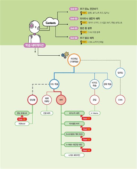 알라딘 미리보기 11가지 핵심 예제로 파이썬 머신러닝 정복하기