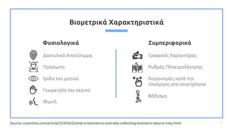 Continuous Implicit Authentication Of Smartphone Users Based On