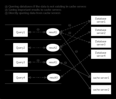 The Process Of Quering Data Download Scientific Diagram