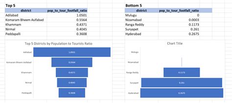 GitHub Siddarth Ba 72 Telengana State Tourism Data Analytics