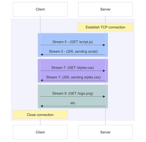 Requests Html Using Put Method In Html Form Stack Overflow