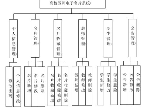 基于高校教师电子名片系统的设计与实现 csdn博客