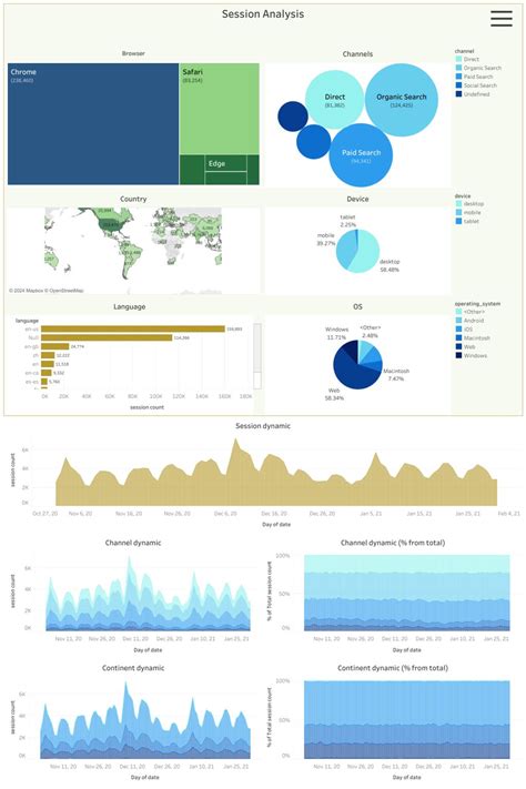 My Sql Module Task Was Finally Approved 👏 Yooohooo 😊 And That Is Why I