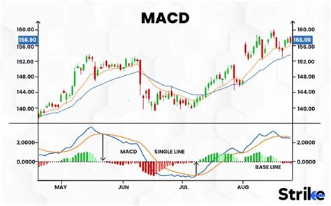 What Is An Indicator Definition And Examples In Technical Analysis