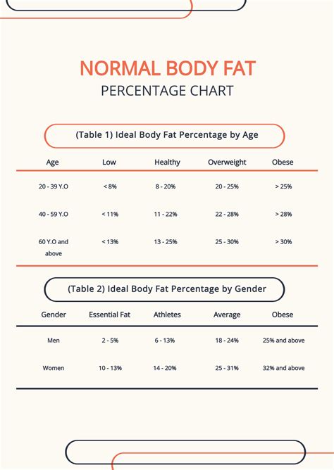 Free Normal Body Fat Percentage Chart Template To Edit Online
