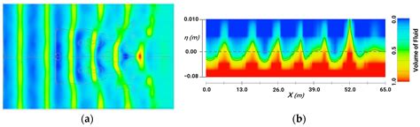 Directing Shallow Water Waves Using Fixed Varying Bathymetry Designed