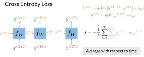 自然语言处理nlp 32 使用rnn构建语言模型recurrent Neural Networks For Language