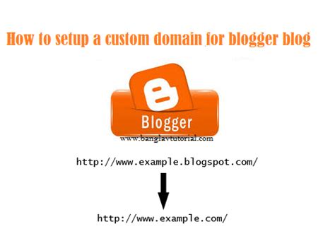 How To Setup Custom Domain For Blogger Blog
