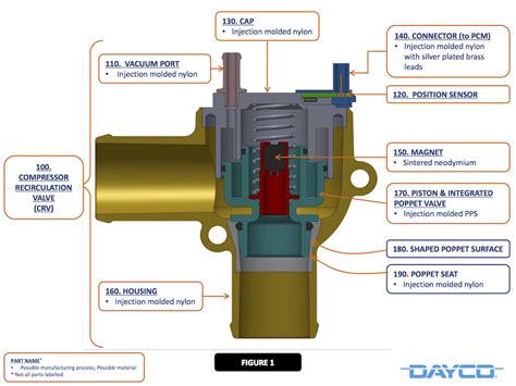 What Is A Turbo Recirculation Valve At Carmina Cox Blog