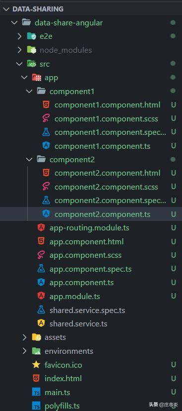 How To Easily Share Data Between Two Angular Components Inews