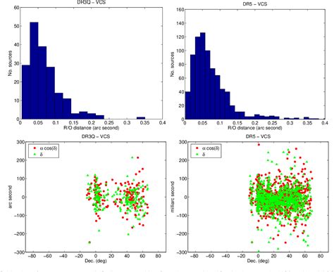 figure 2 from radio and optical realizations of celestial reference