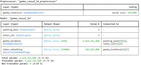 make your vision model using gemma 2 by joan santoso medium