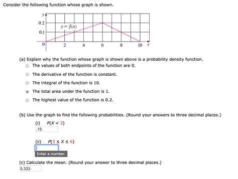 Solved Consider The Following Function Whose Graph Is Shown
