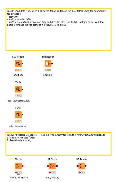 01 Data Access Solution NodePit