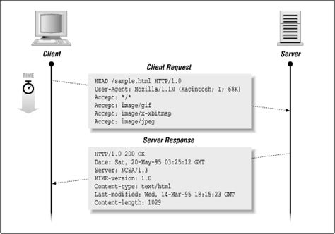 Web Client Programming With Perl Chapter 3 Learning
