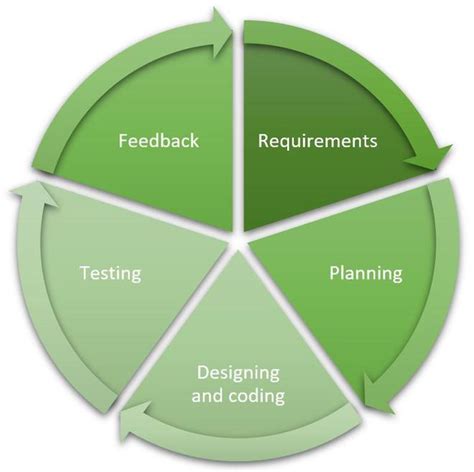 Jira Agile Geeksforgeeks