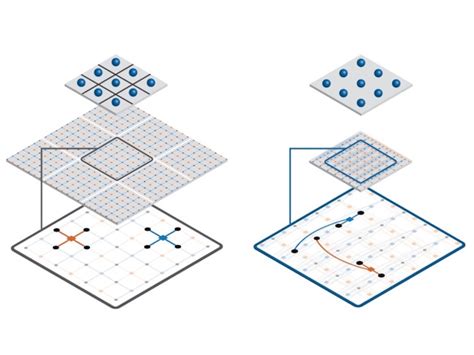 Canadian Firm Unveils Quantum Error Correction Codes [byline] Gary Hilson