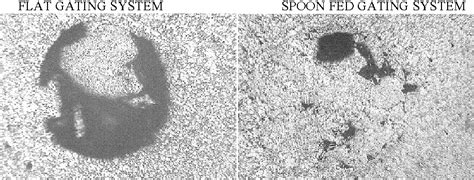 Figure 20 From Analysis And Optimization Of Gating System For Commutator End Bracket Semantic