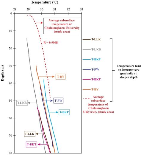 Figure From A Pilot Study On Geothermal Heat Pump GHP Use For Cooling Operations And On GHP