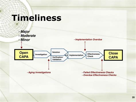 Ppt Implementing An Effective Capa Process Powerpoint Presentation Free Download Id 1276437